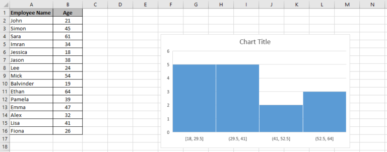 How to Make a Histogram in Excel - Excel Master Consultant