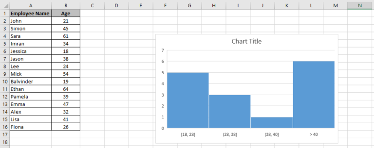 How to Make a Histogram in Excel - Excel Master Consultant