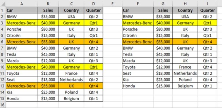How to Remove Duplicate Rows in Excel: 2 Proven Ways - Excel Master Consultant